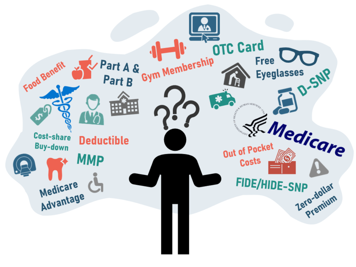 Fixing the FIDE-SNP — Redefining 'Fully Integrated' | Arnold Ventures
